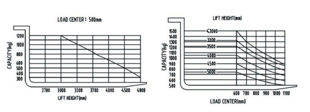 Reach Stacker - Intralogistics Material & Data Flow
