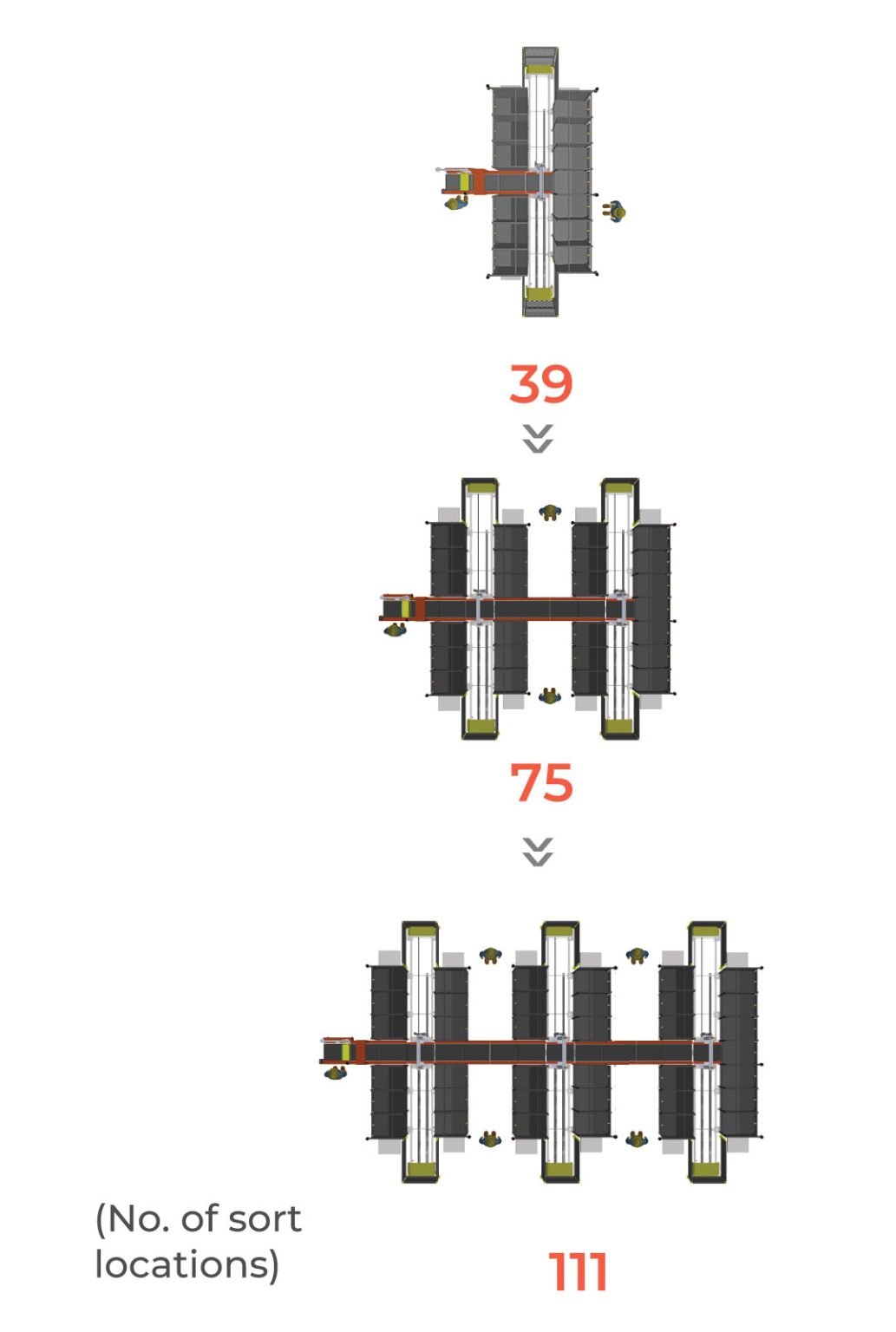 ASTRO Grid Based Fulfillment System – Intralogistics Material & Data Flow
